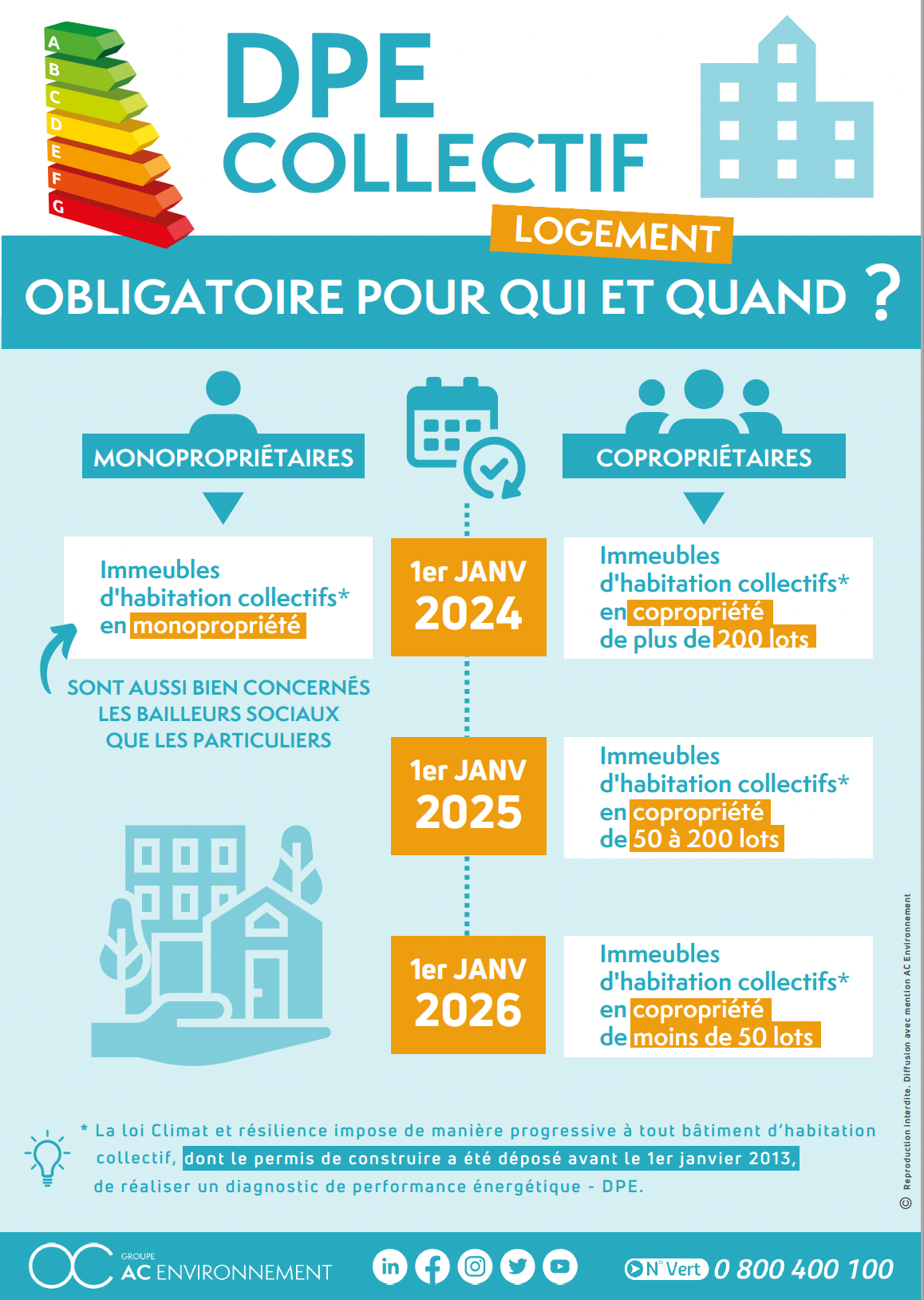 DPE à Paris (75000) | AC Environnement